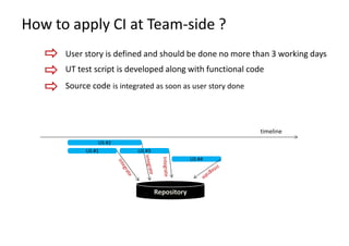 Continuous integration - CI | PPT