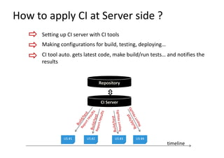 Continuous integration - CI | PPT