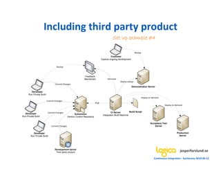 Continuous integration - devcon10 - 20100922 | PPT