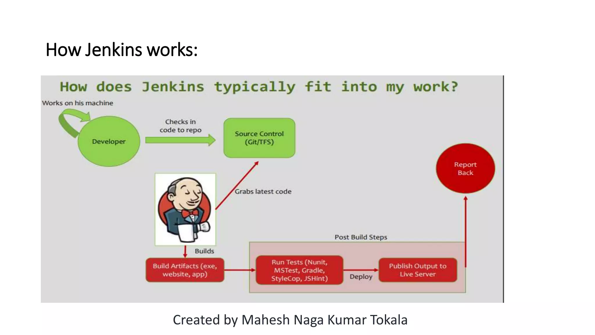 Continuous integration jenkins-installation in ec2 instace linux | PPT