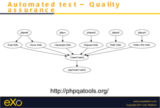 Continuous integration php | PPT