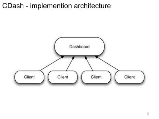 Continuous Integration The Architecture Of Open Source Application Ppt
