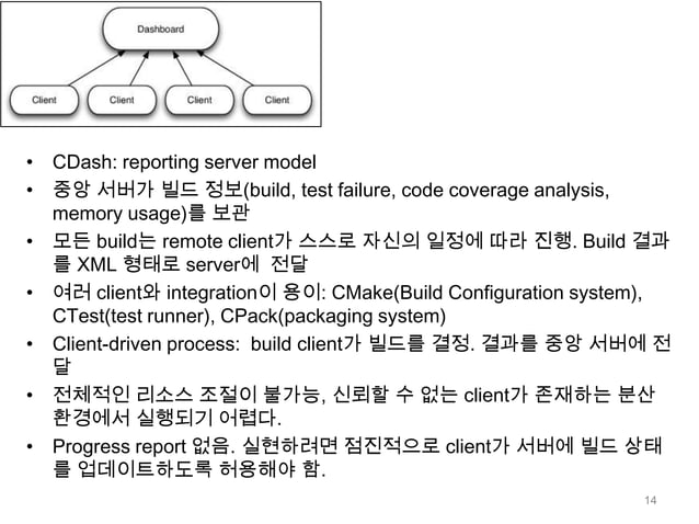 Continuous Integration The Architecture Of Open Source Application Ppt