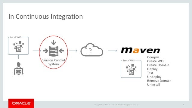 Continuous Integration Fundamentals: Version Control- OFM Canberra ... Continuous Integration Fundamentals: Version Control- OFM Canberra ...
