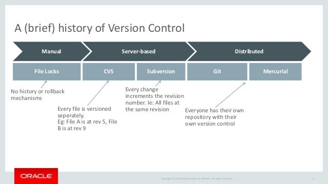 Continuous Integration Fundamentals: Version Control- OFM Canberra ... Continuous Integration Fundamentals: Version Control- OFM Canberra ...