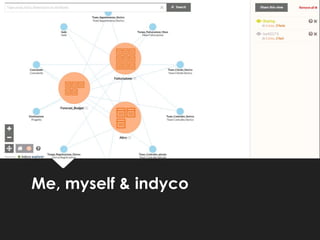 Continuous integration 101 | PPT