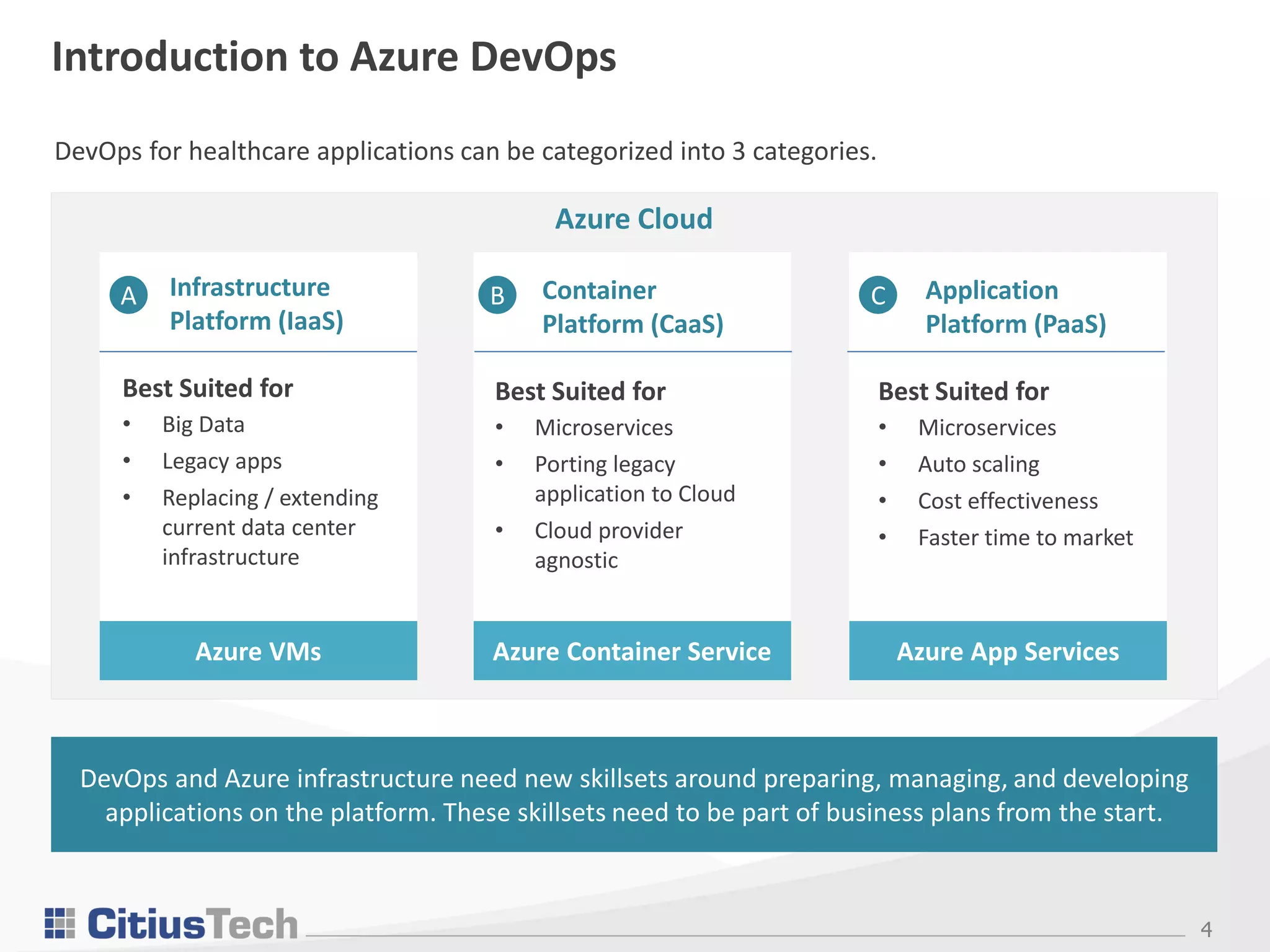 Continuous Integration and Continuous Delivery on Azure | PDF