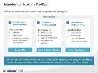 Continuous Integration and Continuous Delivery on Azure | PDF