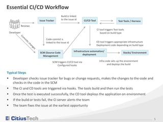 Continuous Integration and Continuous Delivery on Azure | PDF
