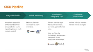 Continuous Integration and Continuous Deployment (CI/CD) with WSO2 ...