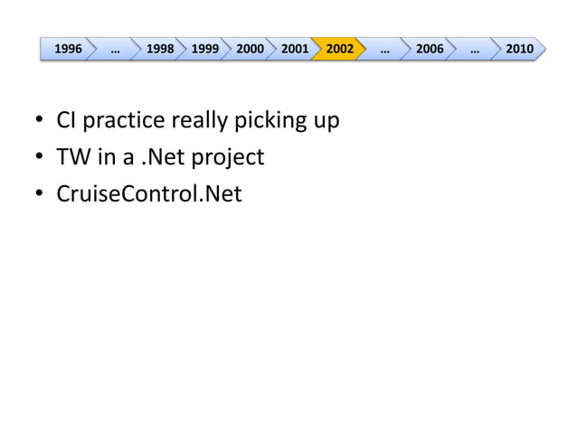 Continuous Integration and CruiseControl history | PPT