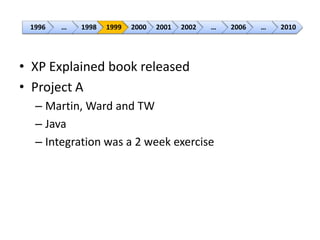Continuous Integration and CruiseControl history | PPT