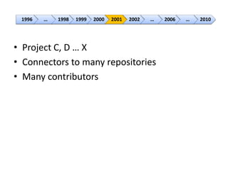 Continuous Integration and CruiseControl history | PPT