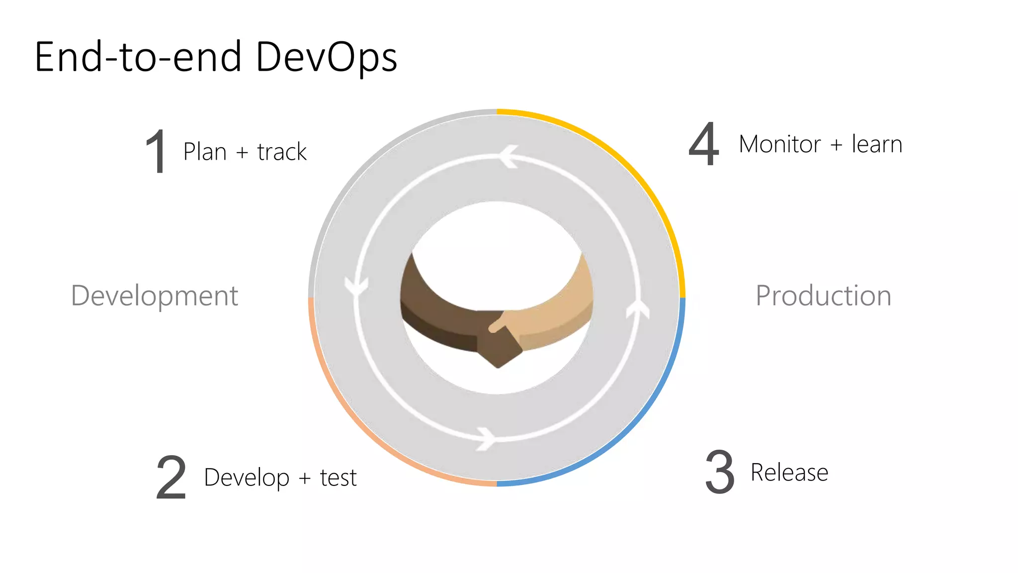 Continuous integration and delivery with Xamarin and VSTS | PPT