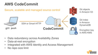 CI&CD with AWS - AWS Prague User Group - May 2015 | PDF