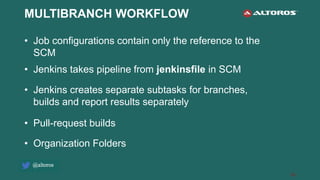 Continuous Integration and Deployment with Jenkins for PCF | PPT