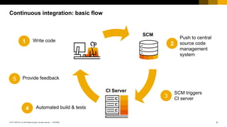 SAP TechEd 2017 CPL216 – Best of Two Worlds: Continuous Integration and Change Management | PPT