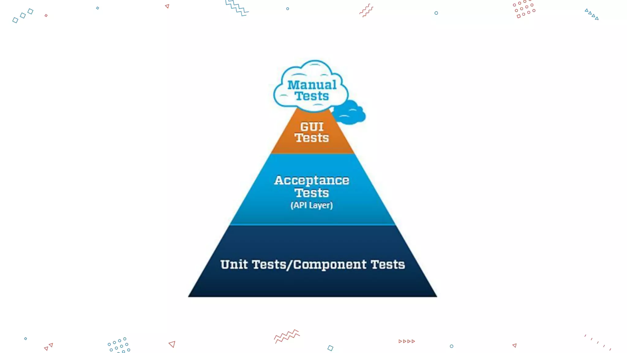 Continuous integration / continuous delivery | PPT