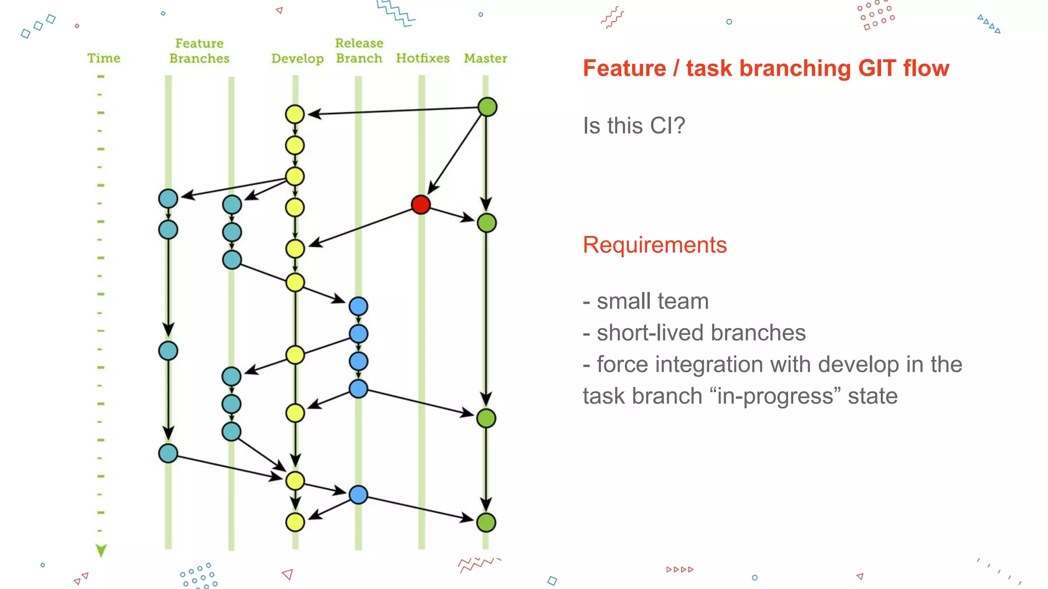 Continuous integration / continuous delivery | PPT
