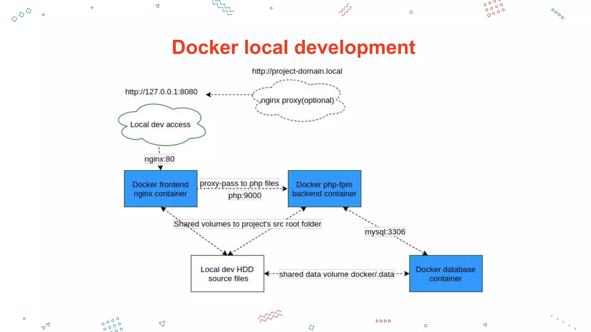 Continuous integration / continuous delivery | PPT