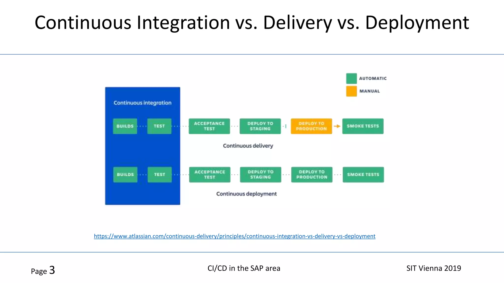 Continuous Integration, Delivery and Deployment in the SAP area | PPT