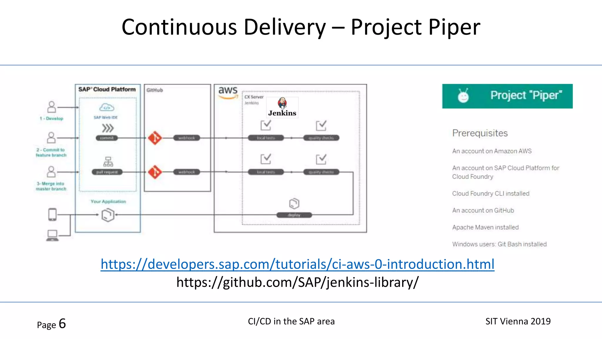 Continuous Integration, Delivery and Deployment in the SAP area | PPTX
