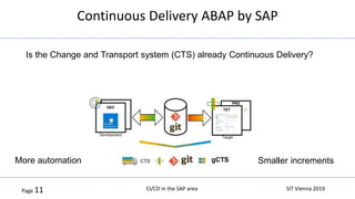 Continuous Integration, Delivery and Deployment in the SAP area | PPT