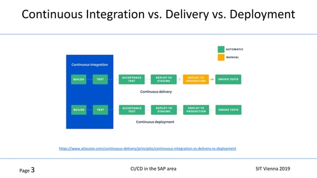 Continuous Integration, Delivery and Deployment in the SAP area | PPT