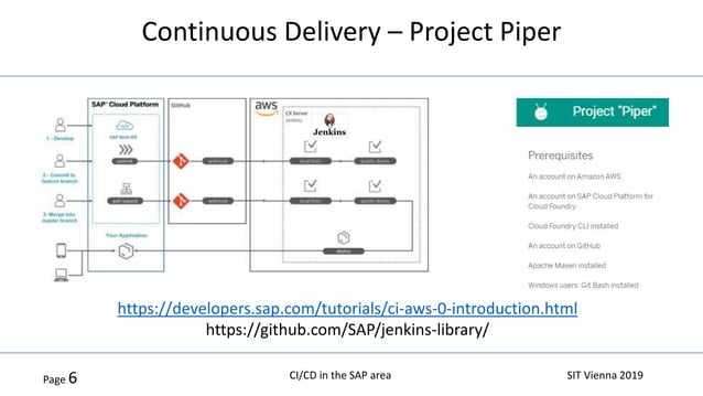 Continuous Integration, Delivery and Deployment in the SAP area | PPT