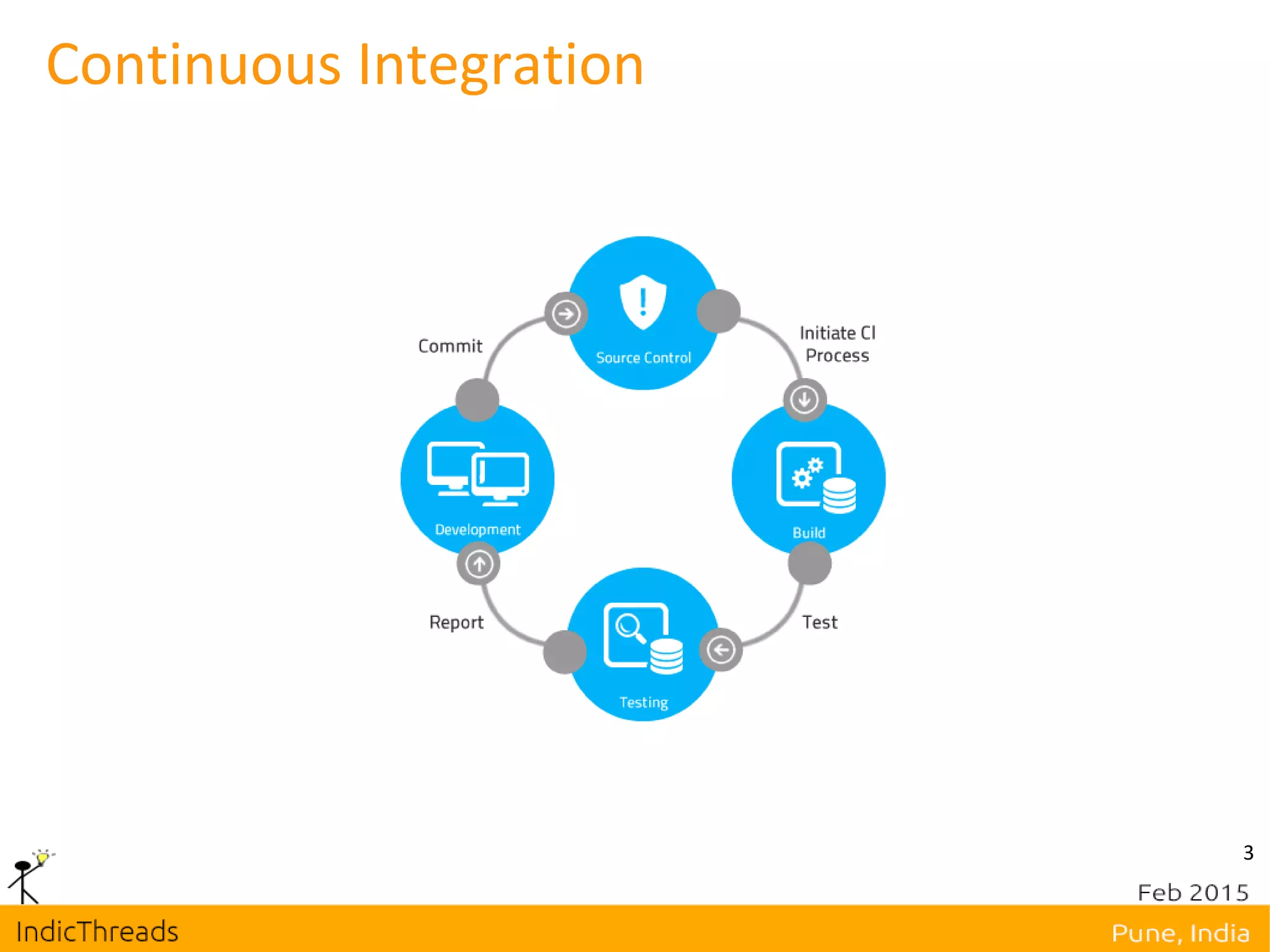 Continuous Integration Ci And Continuous Delivery Cd Using Jenkins