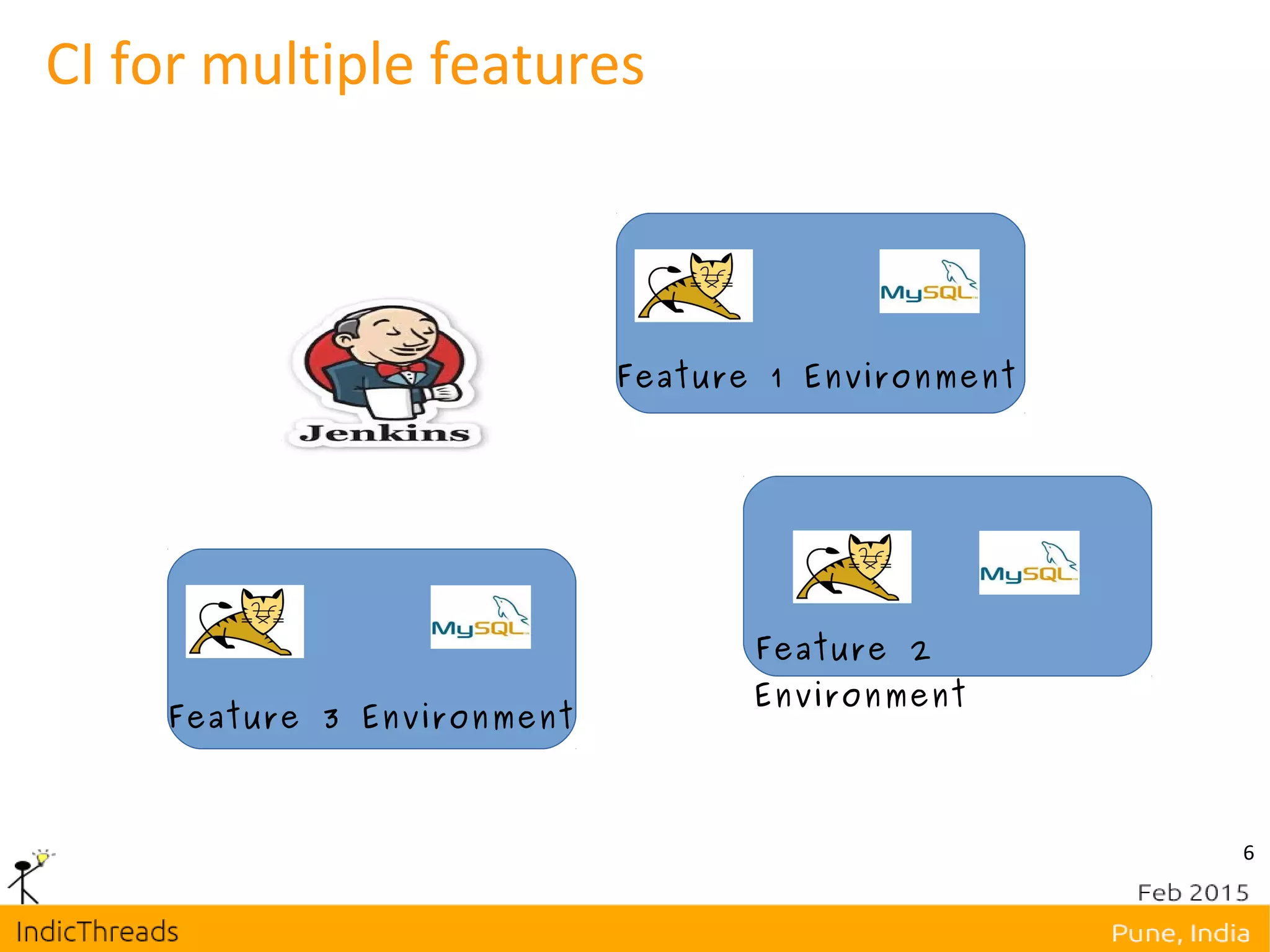 Continuous Integration (CI) and Continuous Delivery (CD) using Jenkins ...