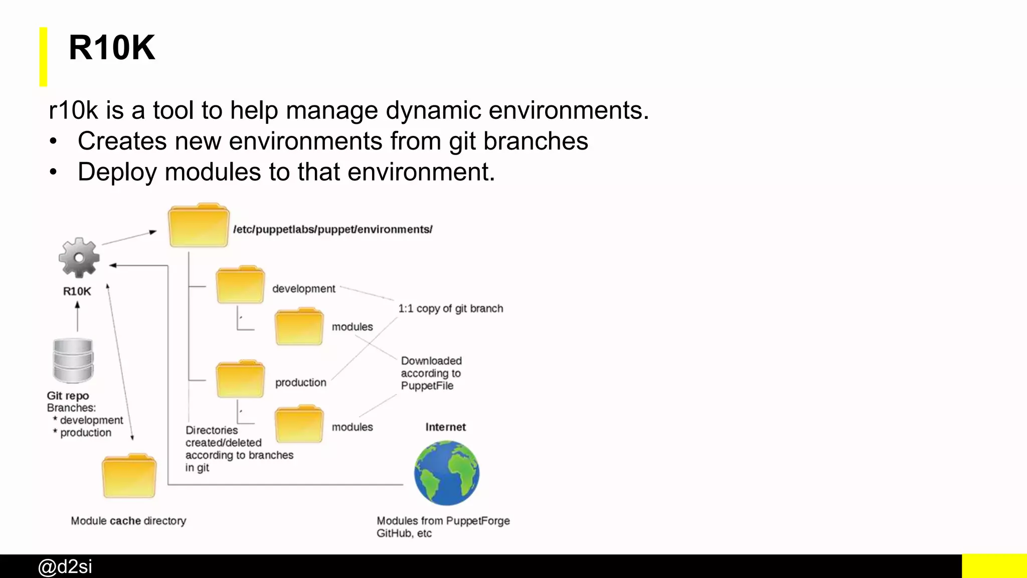 Continuous integration of_puppet_code | PPT