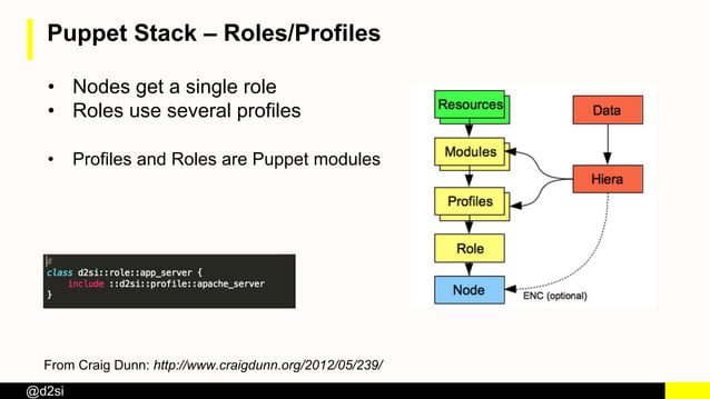 Continuous integration of_puppet_code | PPT