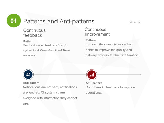 Continuous integration practices to improve the software quality | PPT
