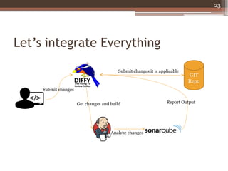 Continuous integrations - Basics | PPT