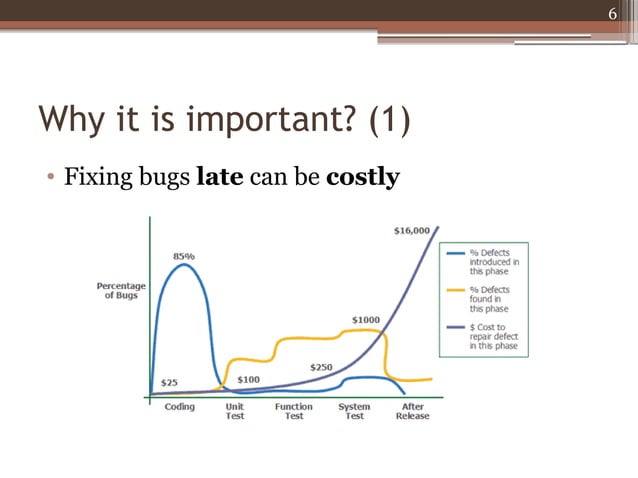 Continuous integrations - Basics | PPT