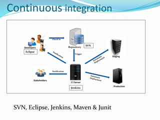 Continuous Integration Step by Step | PPTX