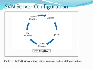 Continuous Integration Step by Step | PPTX