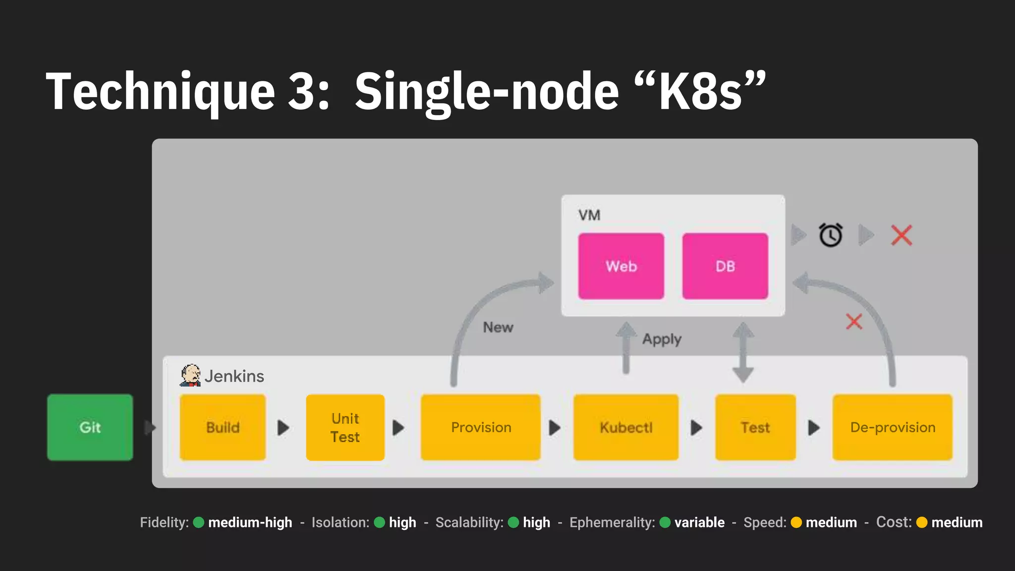 Continuous Integration Testing 2019 08 Ppt