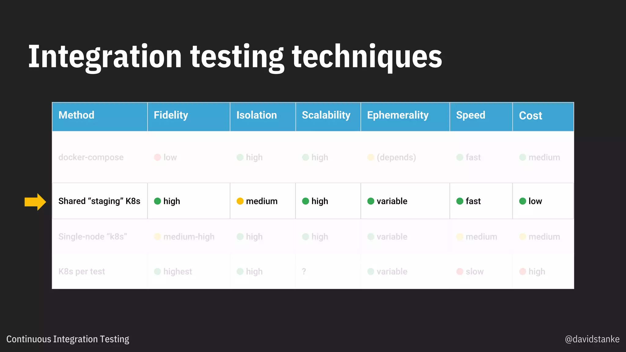 Continuous integration testing 2019 08 | PPTX | Cloud Computing | Internet