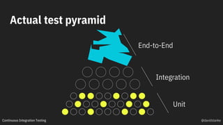 Continuous integration testing 2019 08 | PPTX | Cloud Computing | Internet