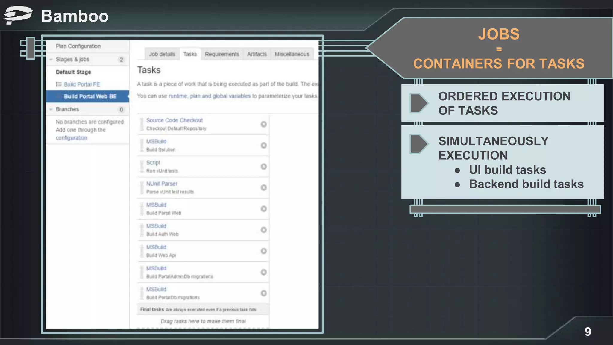 Continuous integration using atlassian bamboo | PPTX