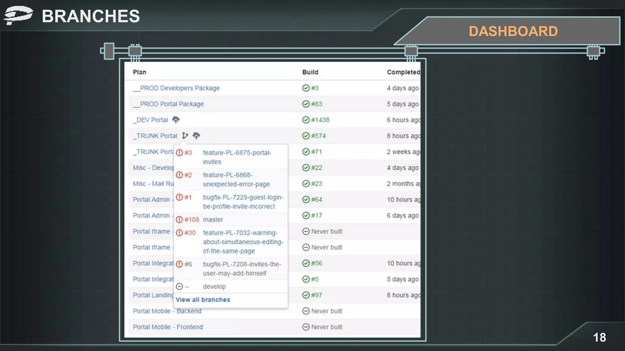 Continuous integration using atlassian bamboo | PPTX