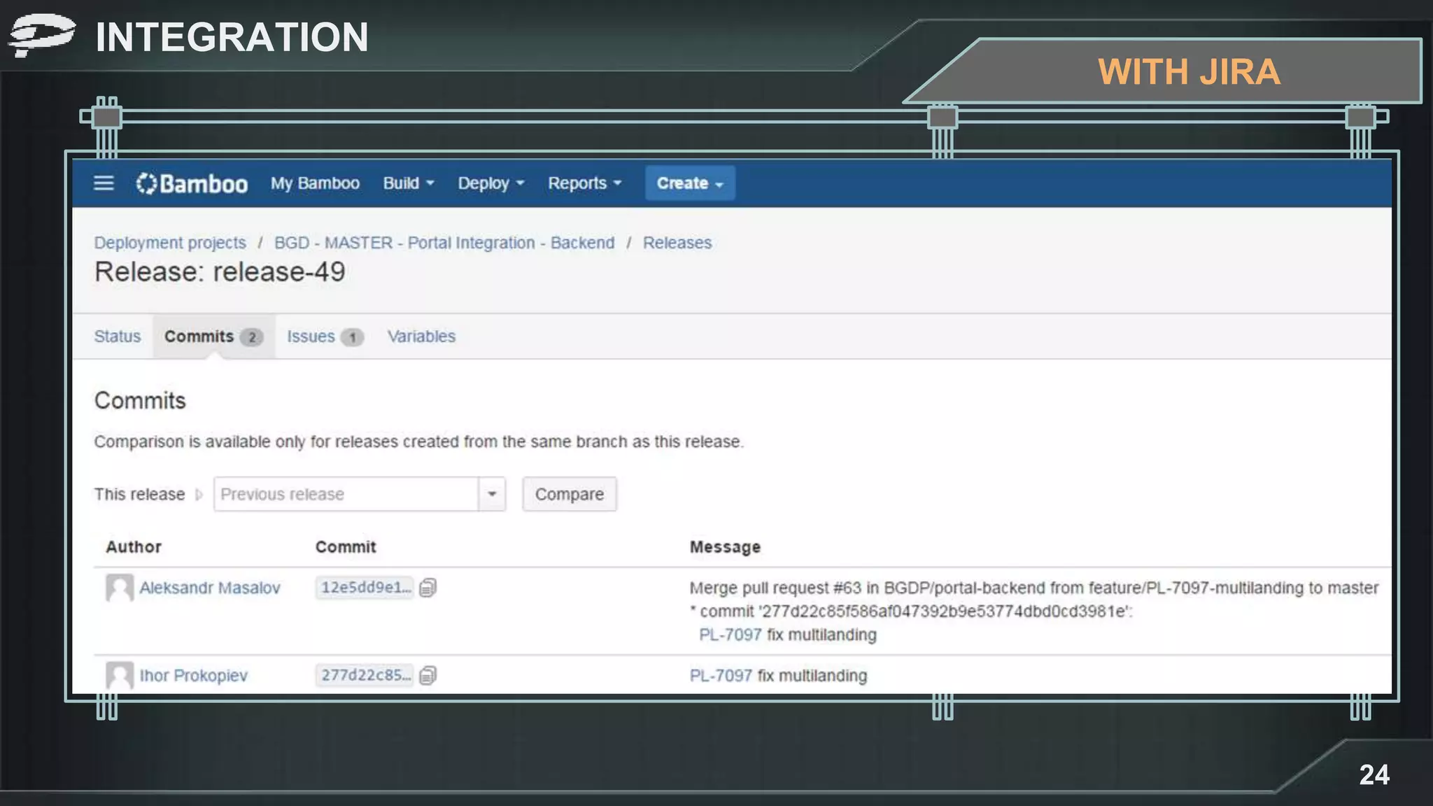 Continuous integration using atlassian bamboo | PPTX