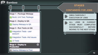 Continuous integration using atlassian bamboo | PPTX