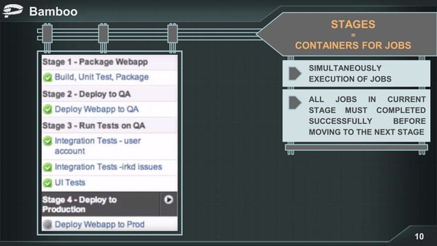 Continuous integration using atlassian bamboo | PPTX | Cloud Computing ...