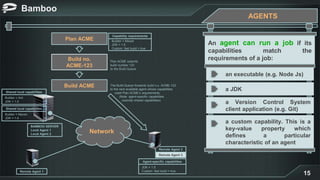 Continuous integration using atlassian bamboo | PPTX