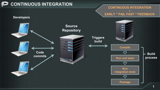 Continuous integration using atlassian bamboo | PPTX