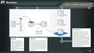 Continuous integration using atlassian bamboo | PPTX