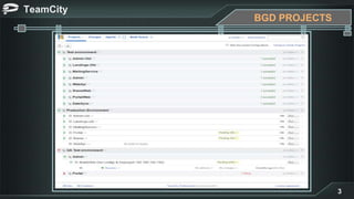 Continuous integration using atlassian bamboo | PPTX